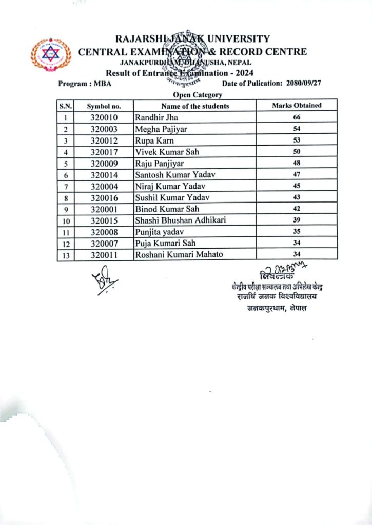Result of Entrance Examination- 2024 (2080 BS). – Rajarshi Janak University