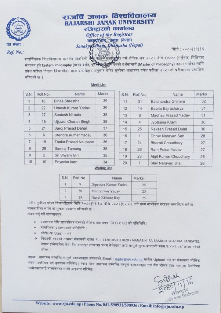 Rajarshijanak University published Merit List Exam 2080 Result for ...