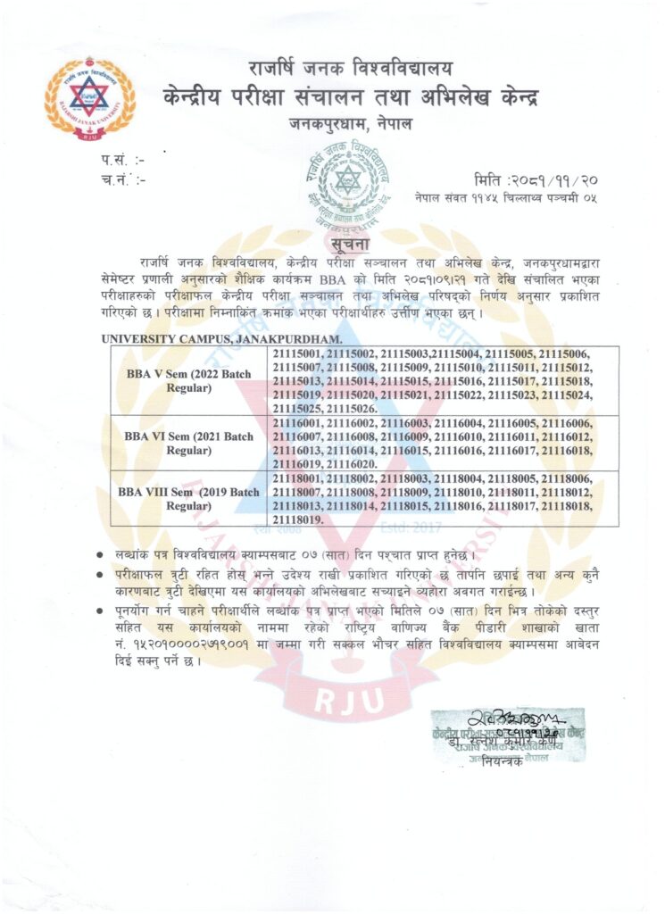 Result Published (BBA) – Rajarshi Janak University